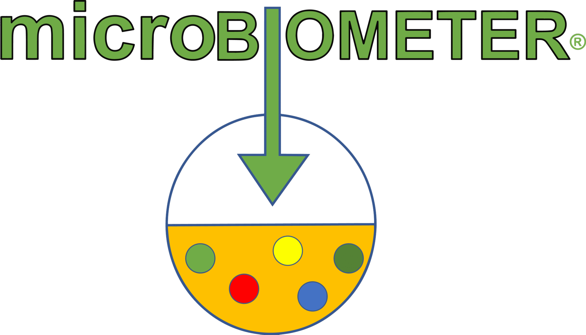 The Impact of pH on Soil Microbes - MicroBiometer